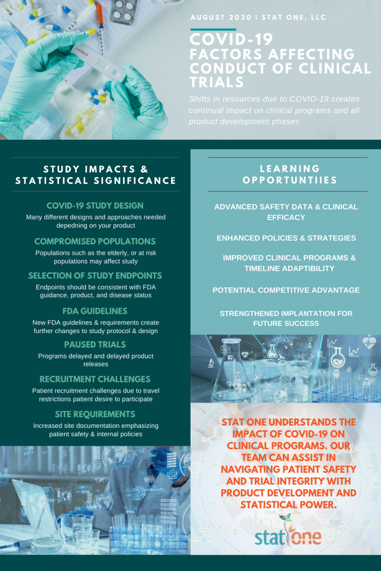 COVID-19: Impact Visual Guide | Stat One