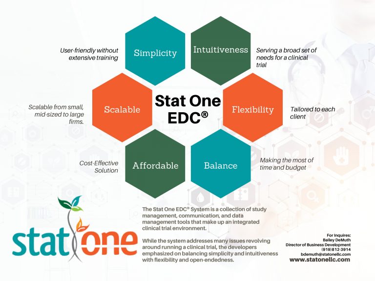 Stat One EDC®: Balance | Stat One