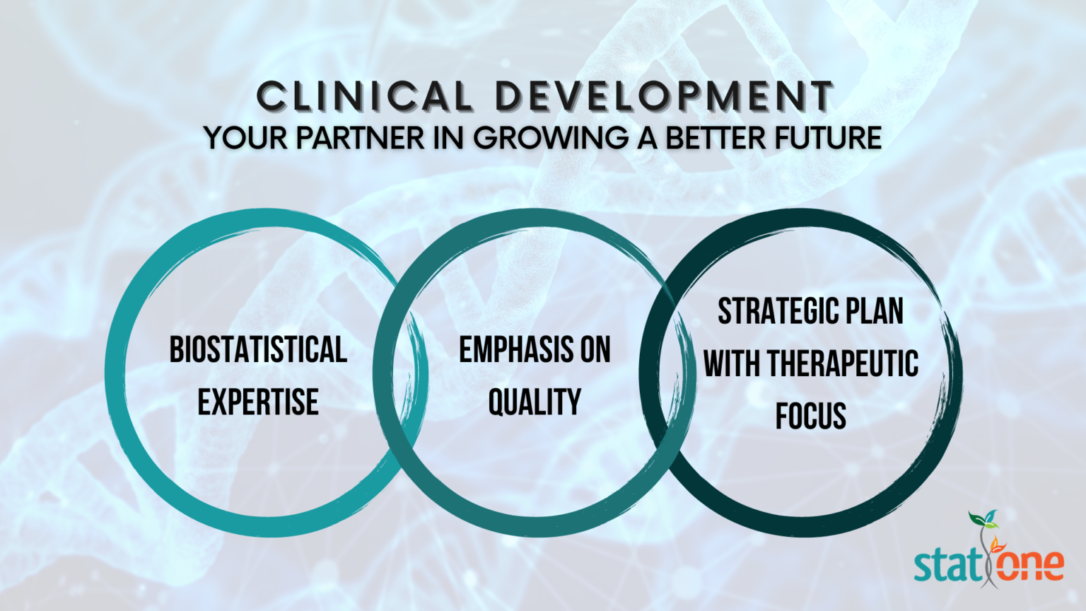 Stat One | Clinical Development Capabilities